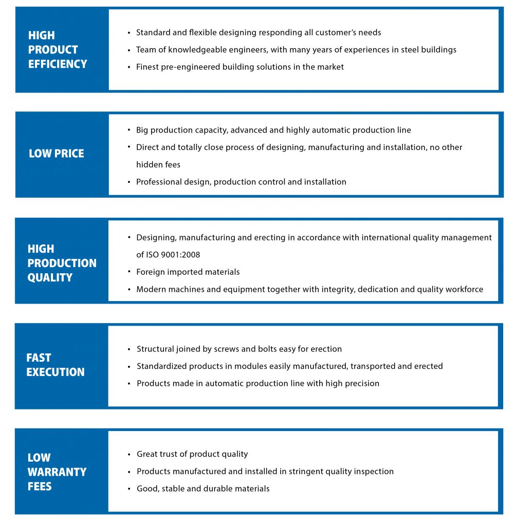 ATAD Overview - ATAD Steel Structure Corporation