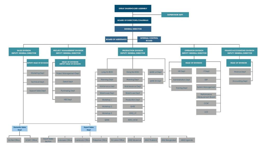 ATAD Overview - ATAD Steel Structure Corporation