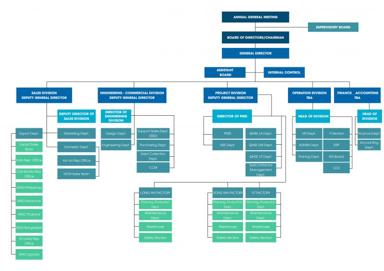 ATAD Overview - ATAD Steel Structure Corporation